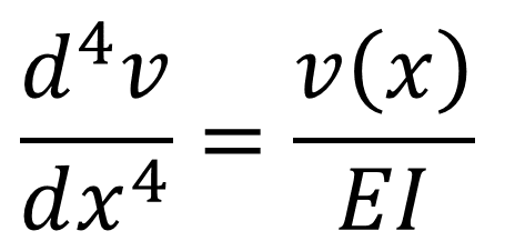 FEM: How Finite Element Method (FEM) Works?