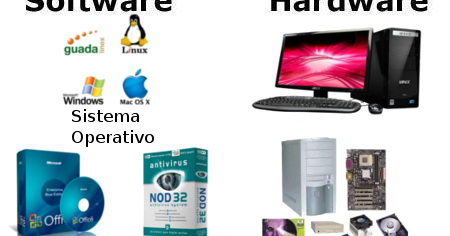 Difference between Computer Hardware and Software