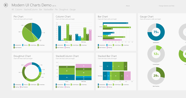 C# Italia: [WPF-SL-Win8] Modern UI (Metro) Charts per Windows 8, WPF ...