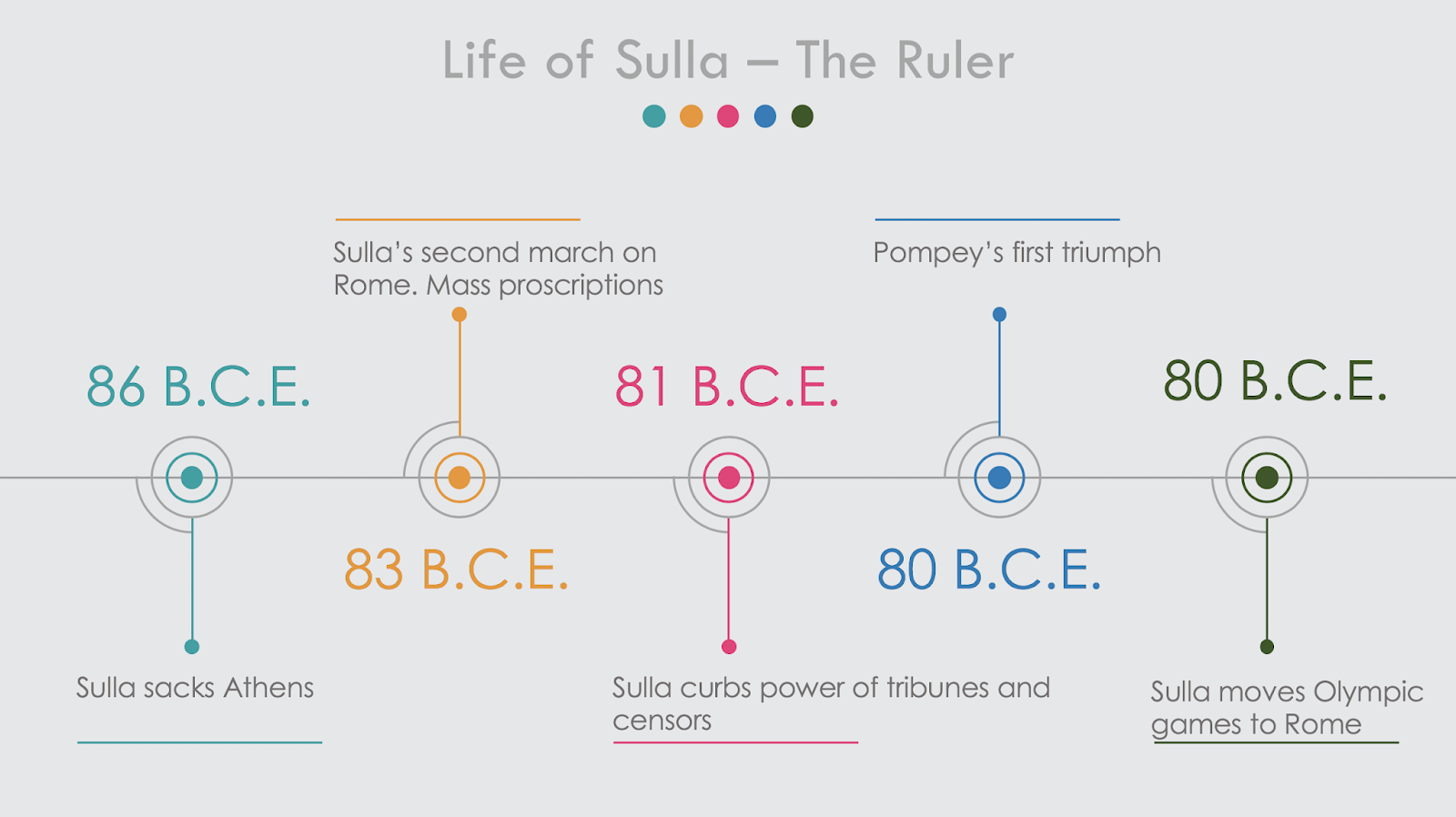 MakeTheBrainHappy: Sulla Timeline (Image)