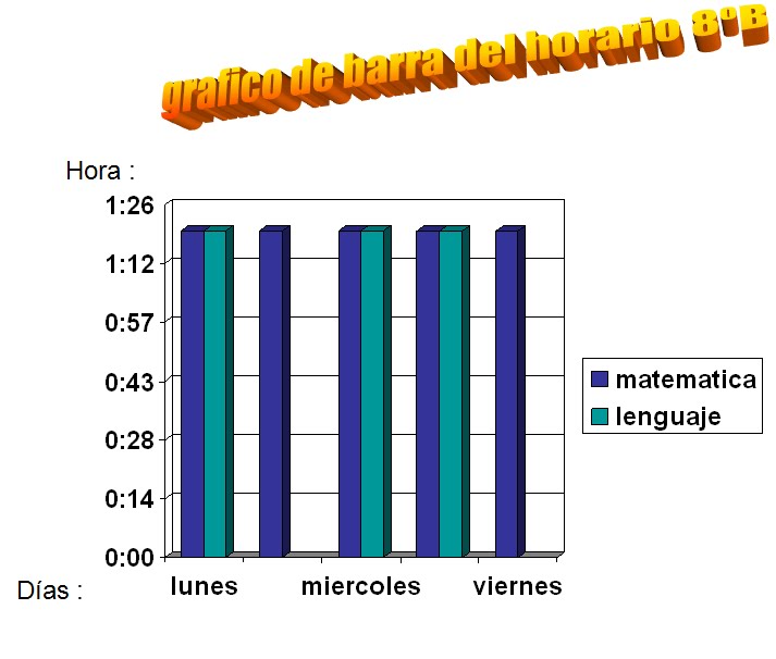 estefix: Grafico de barra de Lenguaje y comunicacion y de Matematica ...