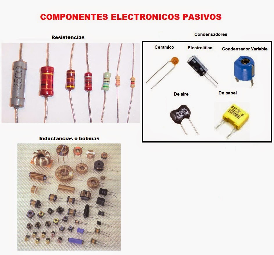 COMPONENTES ELECTRONICOS PASIVOS