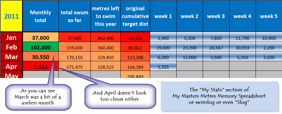 Binge Swimming: Spreadsheet outsmarting Binge Swimmer
