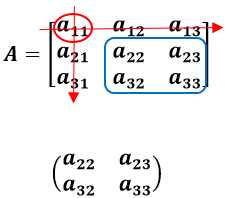 Pues dice Huguito: Determinante de una matriz de 3x3 por el método de ...