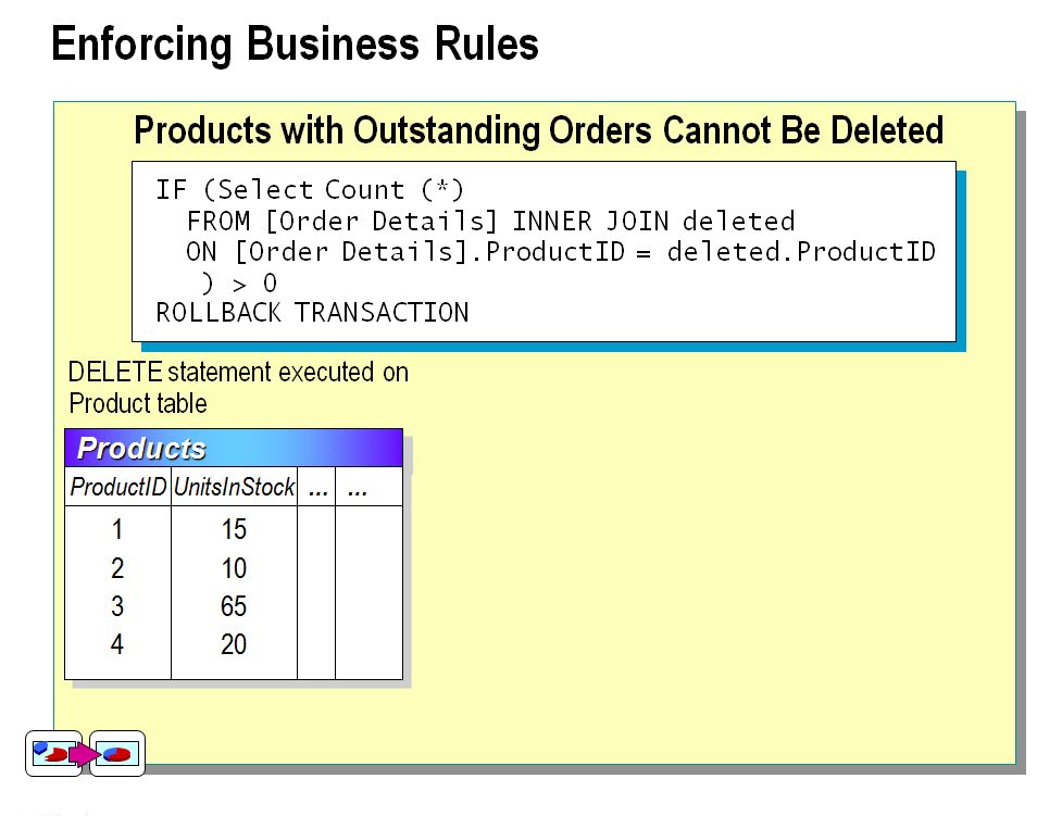 sharing: Example of Enforcing Data Integrity in SQL Server sharing: Example of Enforcing Data Integrity in SQL Server