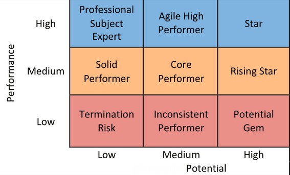 People Element Move Over 9 Box Grid There s A New Model In The Town People Element Move Over 9 Box Grid There s A New Model In The Town