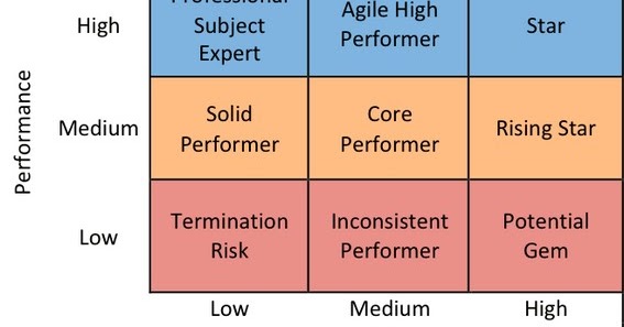 People Element: Move over 9 box grid! There's a new model in the town ...