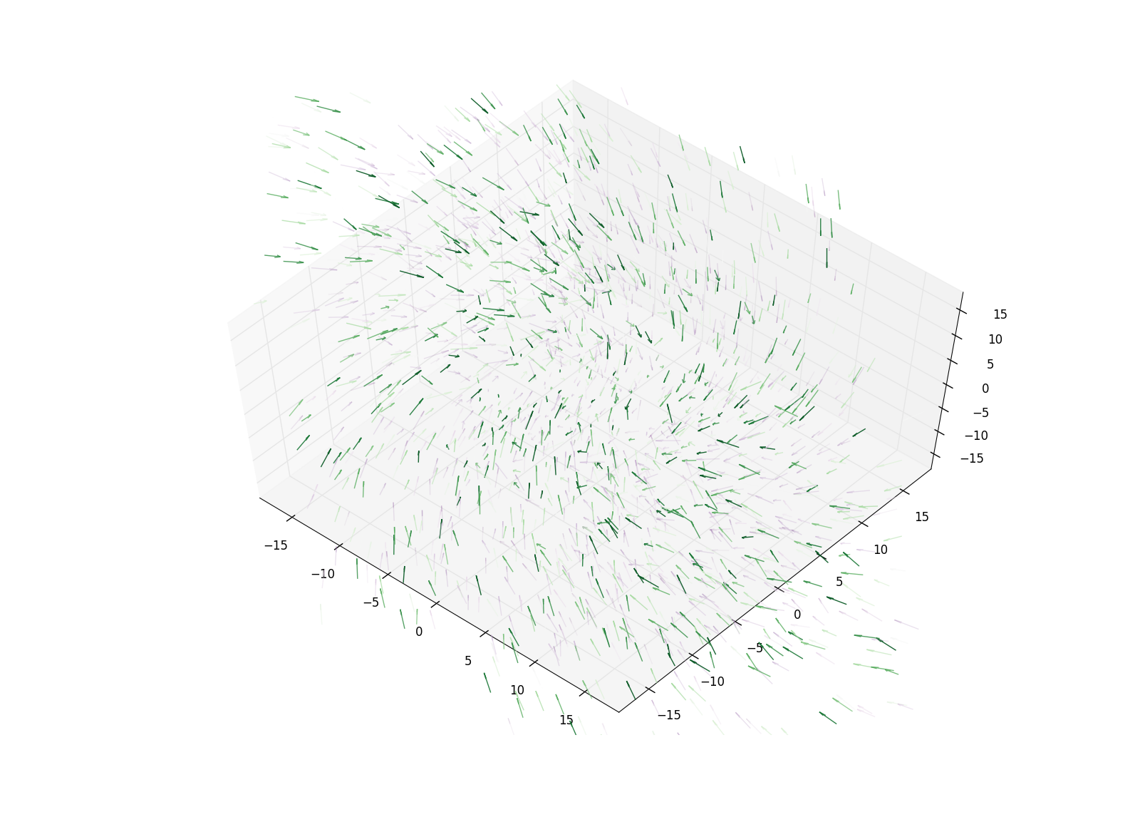 Imagination Using Python To Visualize Randomness 0743
