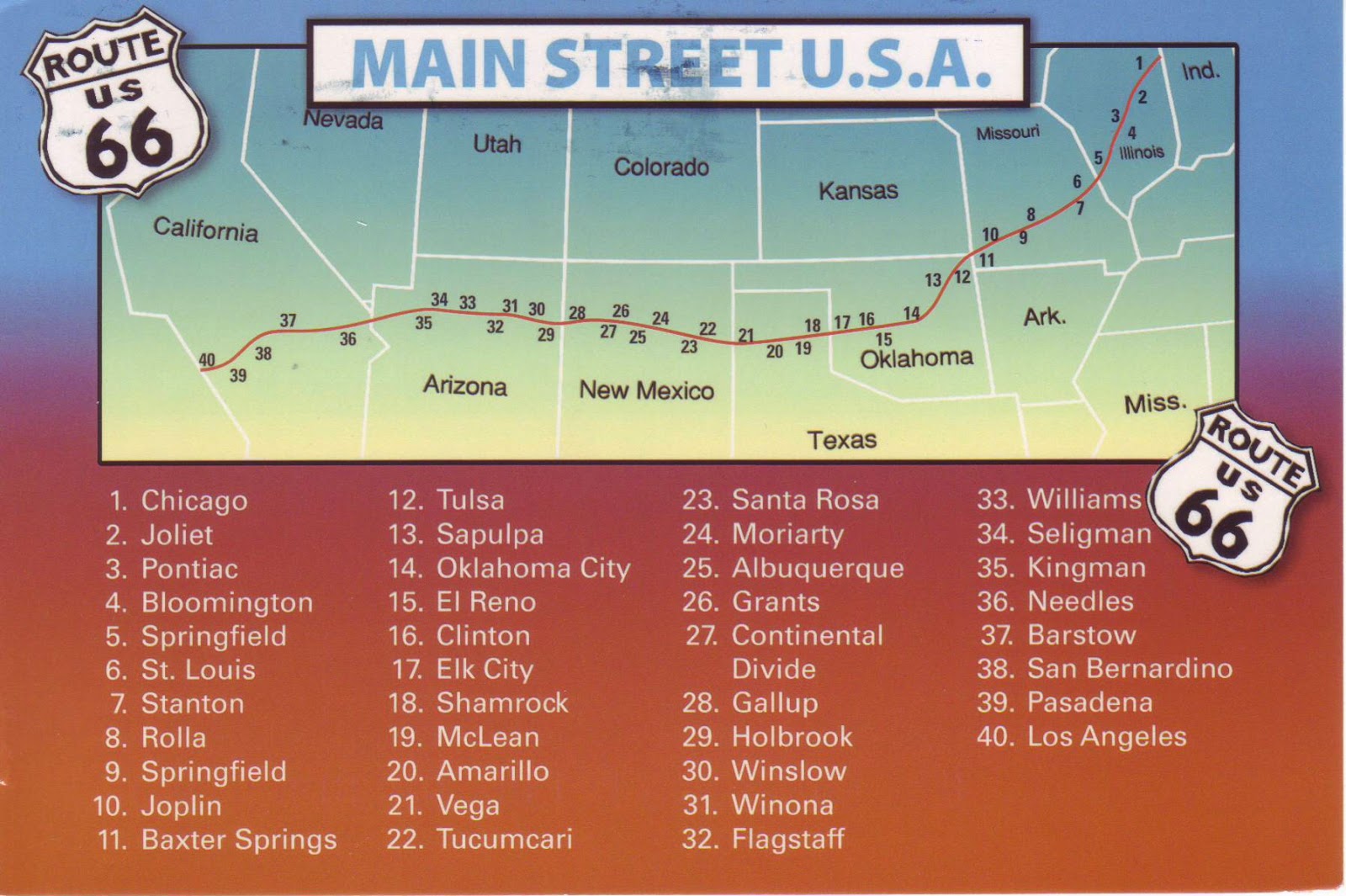 The World in Postcards - Sabine's Blog: Route 66 Map card, USA