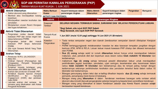 SOP AM PKP | Mula Kuatkuasa 1 Jun 2021 | BEST FBKL