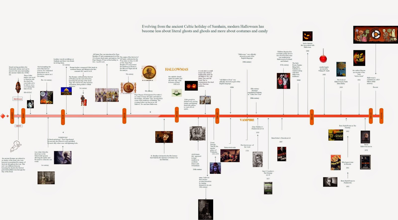 HALLOWEEN : TIMELINE