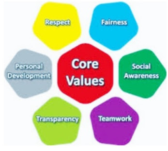 Core moral values