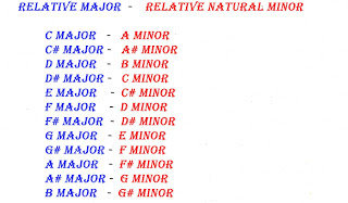 A major relative minor - visarety