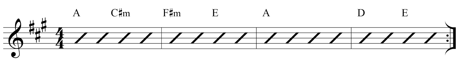 The What, When, Why of Guitar Scales & Keys | Creative Guitar Studio
