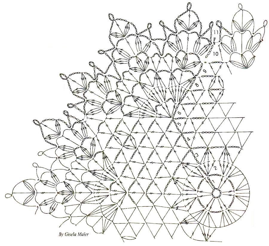 Easy Crochet Doily Pattern - Simple And Quick