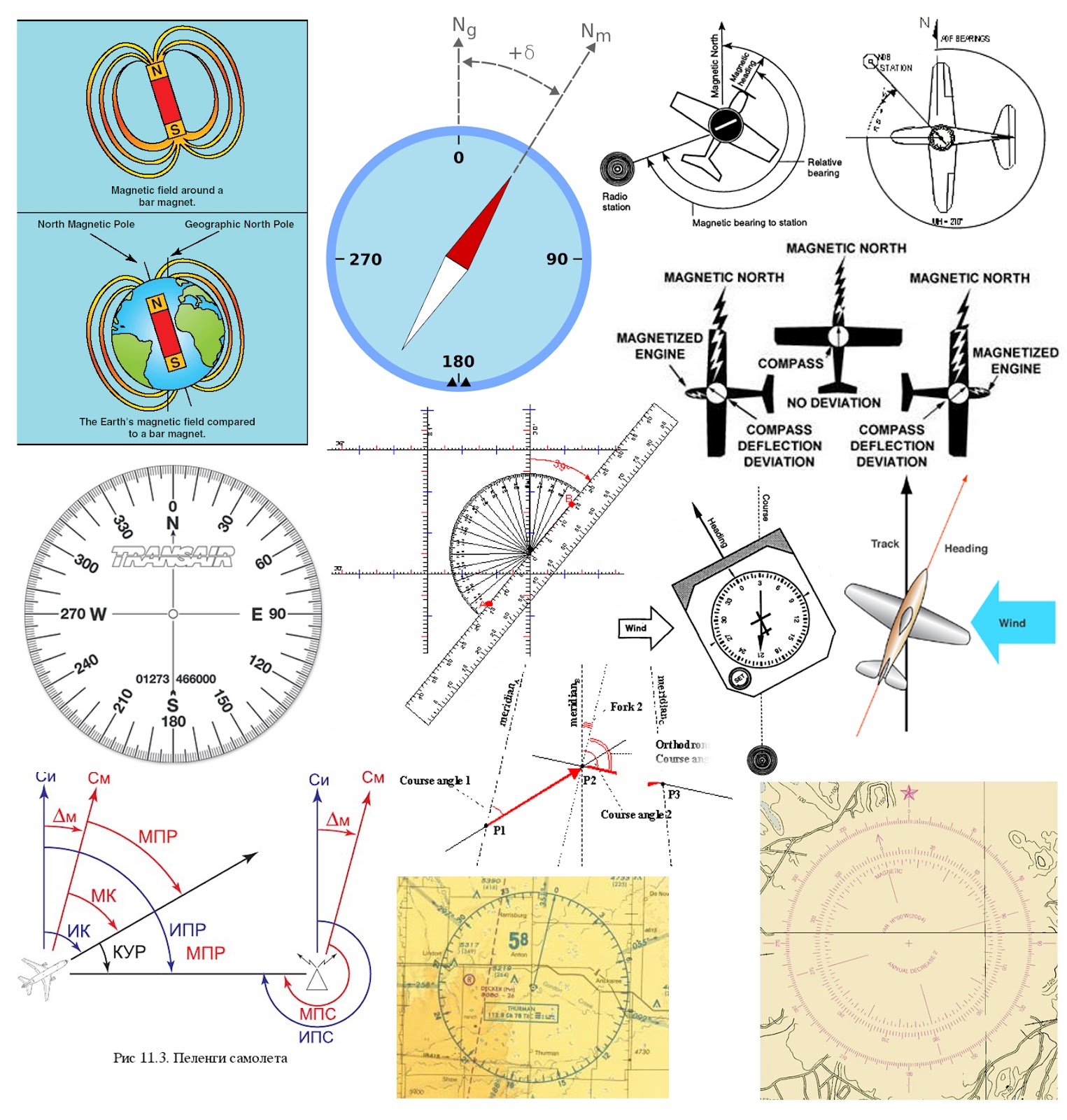 Szextant Blog "https://szextant.blogspot.com": 16.) Компас, Bussols of ...