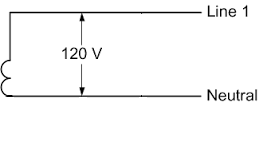 Figure 18: SinglePhase Illustration (Source: OEM Panels)