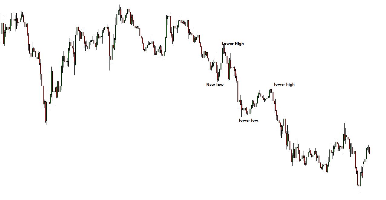 Price Action Analytics