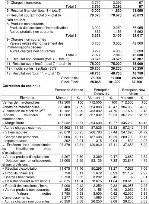 Analyse Financière Partie N° 2 Les Jeunes économistes Cours