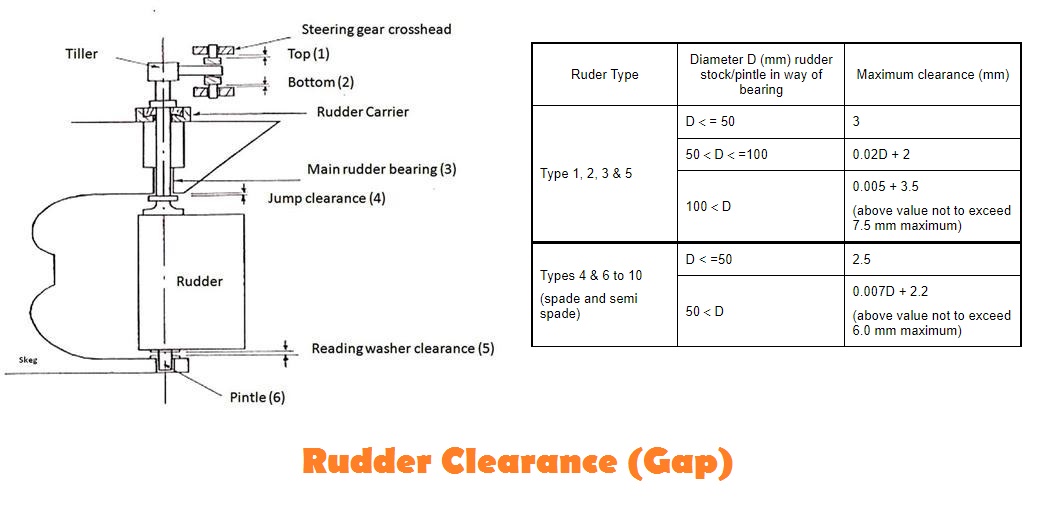 Bagaimana Kapal dapat Berbelok? Seperti Ini Sistem Kemudi Kapal - Ilmu ...