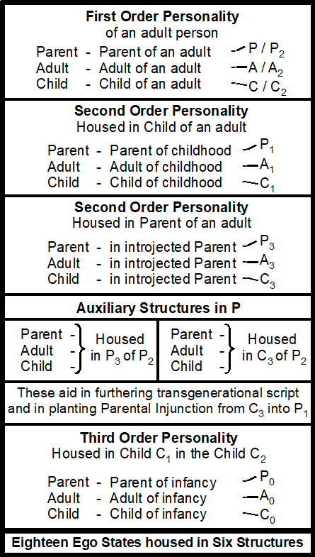 Transactional Analysis Theory and Practice: Transactional Analysis ...