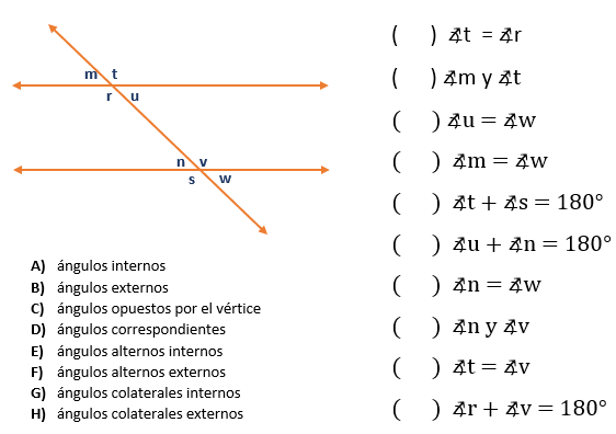 Ángulos entre rectas