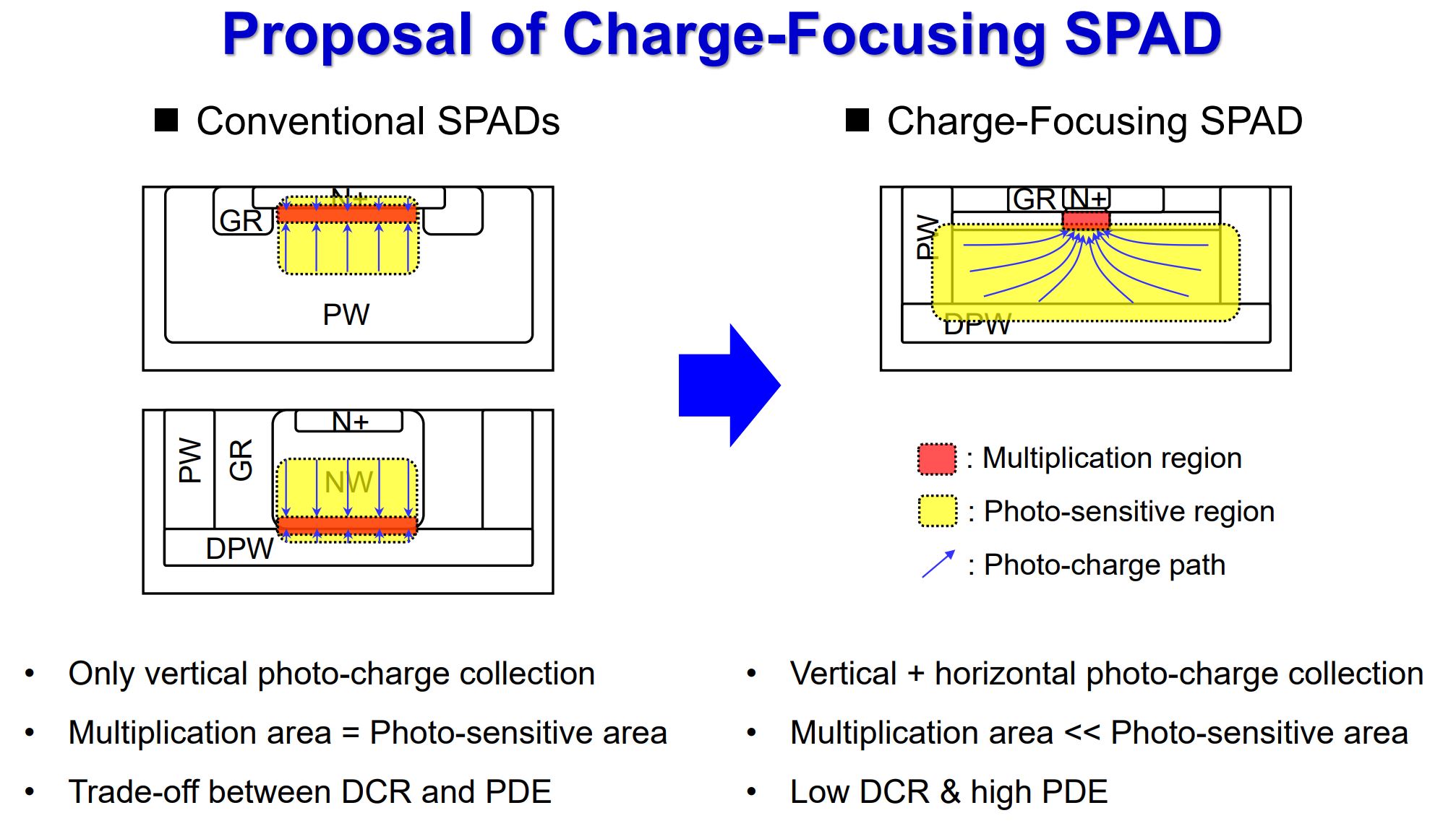 Image Sensors World: Canon to Start Mass Production of Low-Light SPAD ...