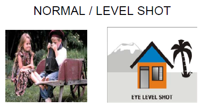 Jenis - Jenis Shot, Angle, Camera Movement, dan Mounting - ICT SMANCOL