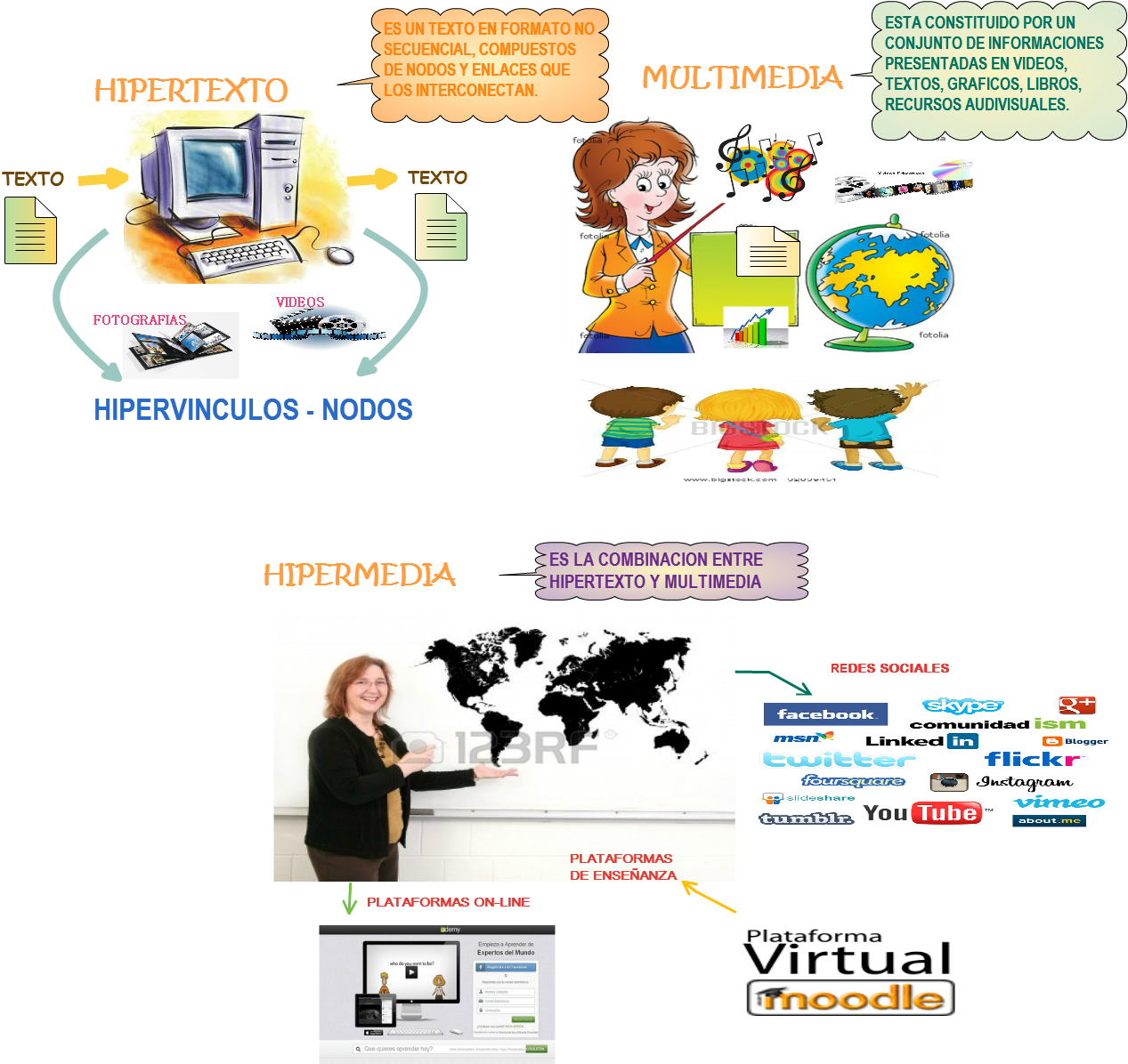 Electiva Complementaria Elearning: UNIDAD 2
