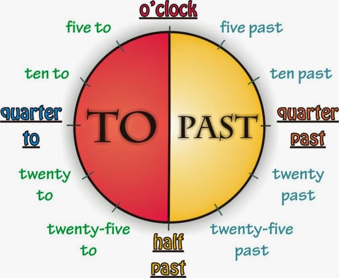 Everyday English Conversations Practice Lesson 5 What Time Is It everyday-english-conversations-practice-lesson-5-what-time-is-it