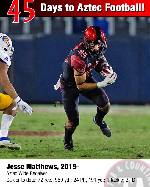 Go Aztecs!: Countdown to Aztec Football: 45 Days!