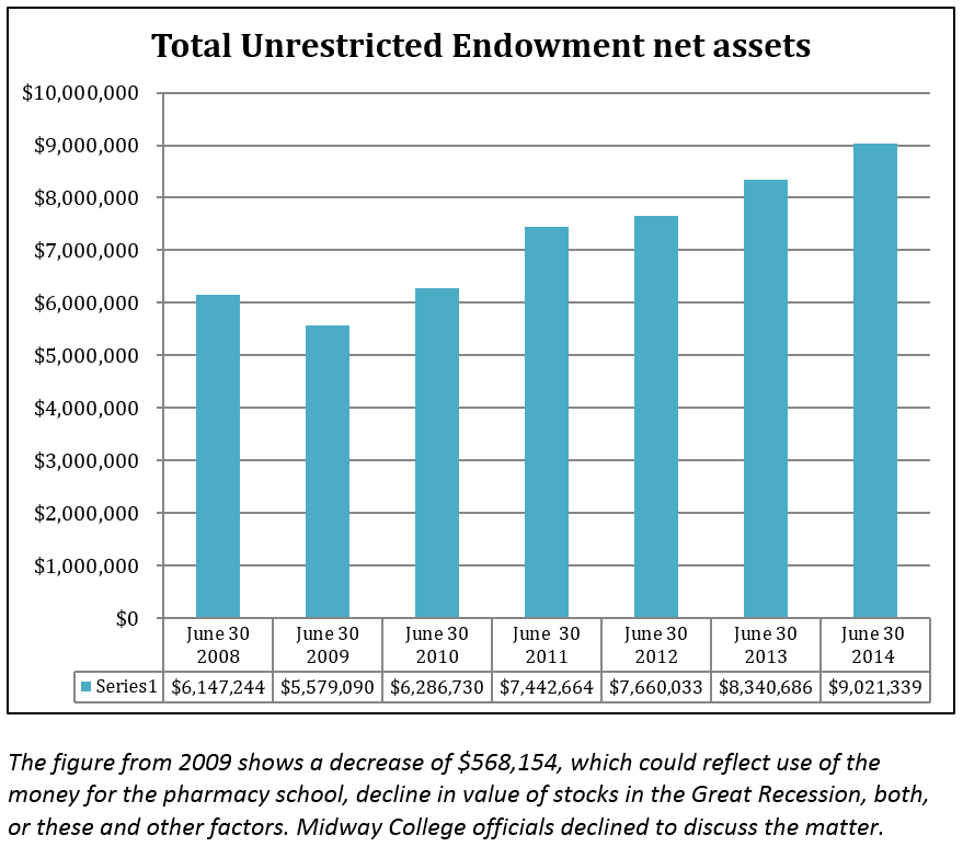 Midway Messenger: College's latest endowment report gives only clues of ...
