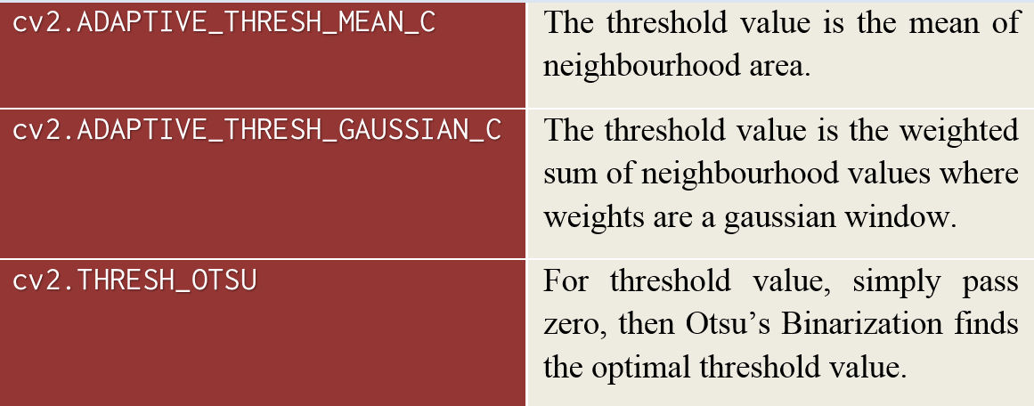 Software Developer and Writer: Image Thresholding with Python GUI (PyQt ...