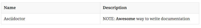Awesome Asciidoctor Using Asciidoc In Tables Messages From Mrhaki 0025