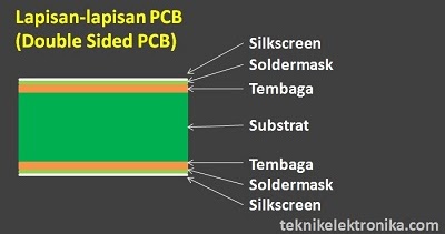 Pengertian PCB (Printed Circuit Board) dan Jenis-jenis PCB