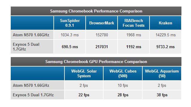 Rumor.: Apple pode passar a utilizar processadores próprios em futuros ...