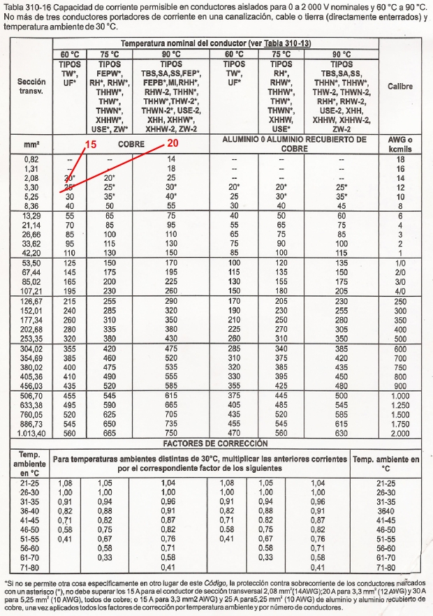 INSTALACIONES ELECTRICAS DOMICILIARIAS