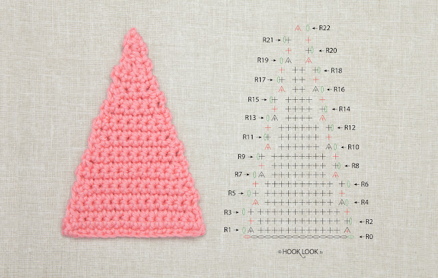 Les triangles isocèles au crochet en mailles serrées - HOOKLOOK. Méli ...
