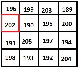 how to write a taweez: The method of writing a Marba taweez with a ...