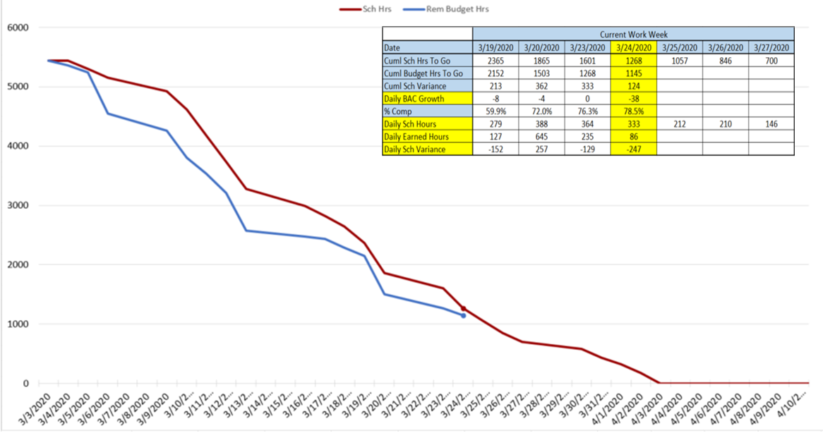 SYSE 515 Jesse Ridenour