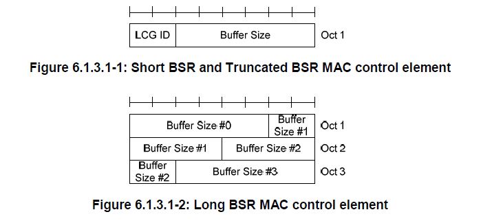 LTE - Easiest approach: LTE - MAC CE - BSR