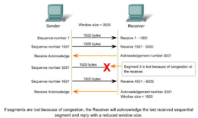IT Cebu Administrator: August 2011