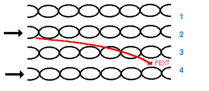Como "ver" a qualidade do cabo par-trançado