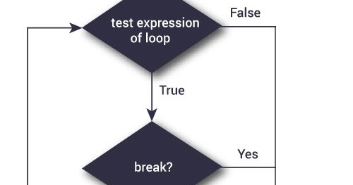 Python Programming Break, Continue and Pass Statement | Python ...