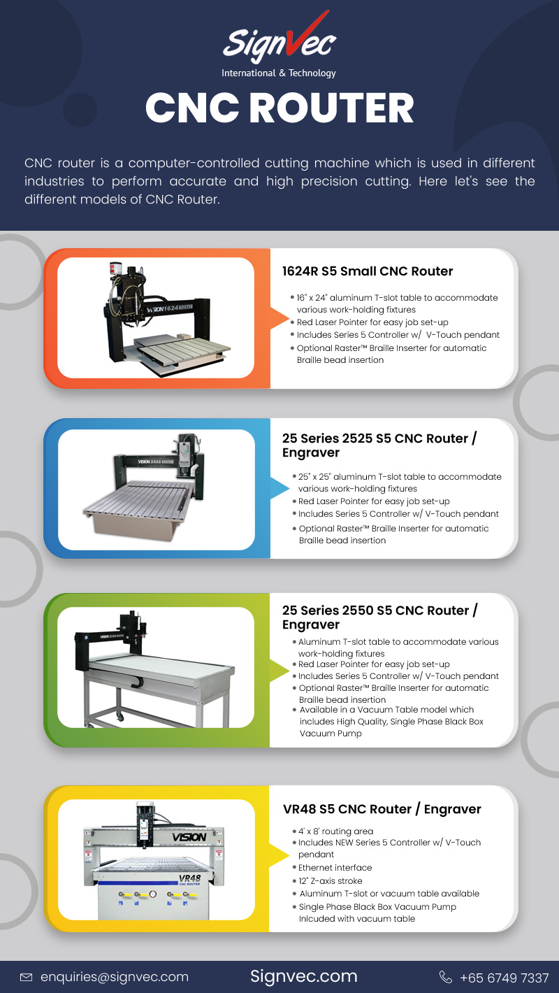 CNC Routers