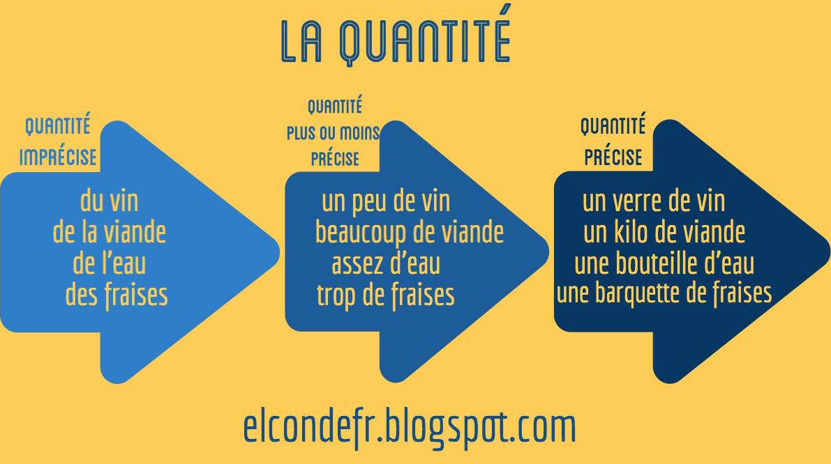 El Conde. fr: Comment exprimer la quantité en français