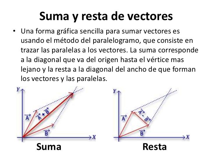 Vectores en R3
