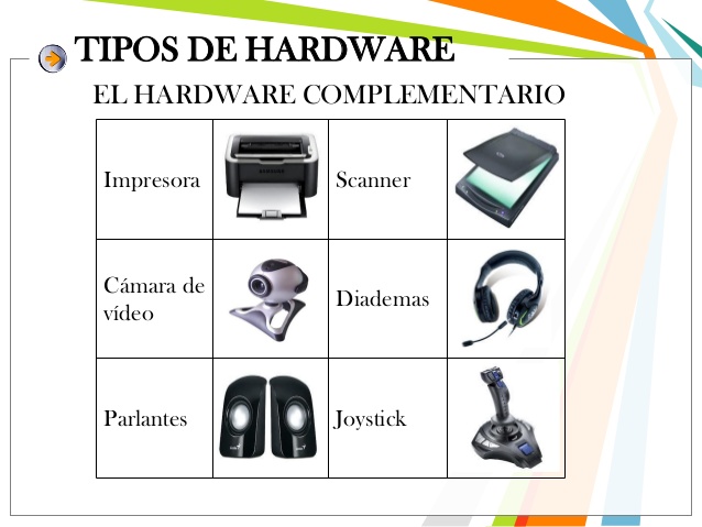 Hardware - Software: Clasificación del Hardware