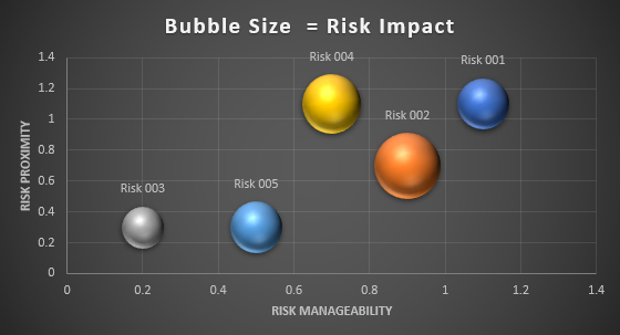 MANAGEMENT YOGI: Top 20 Benefits: Practical RMP with Primavera Risk ...