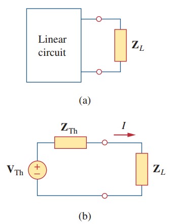 What is Maximum Average Power Transfer Formula in AC Circuits | Wira ...